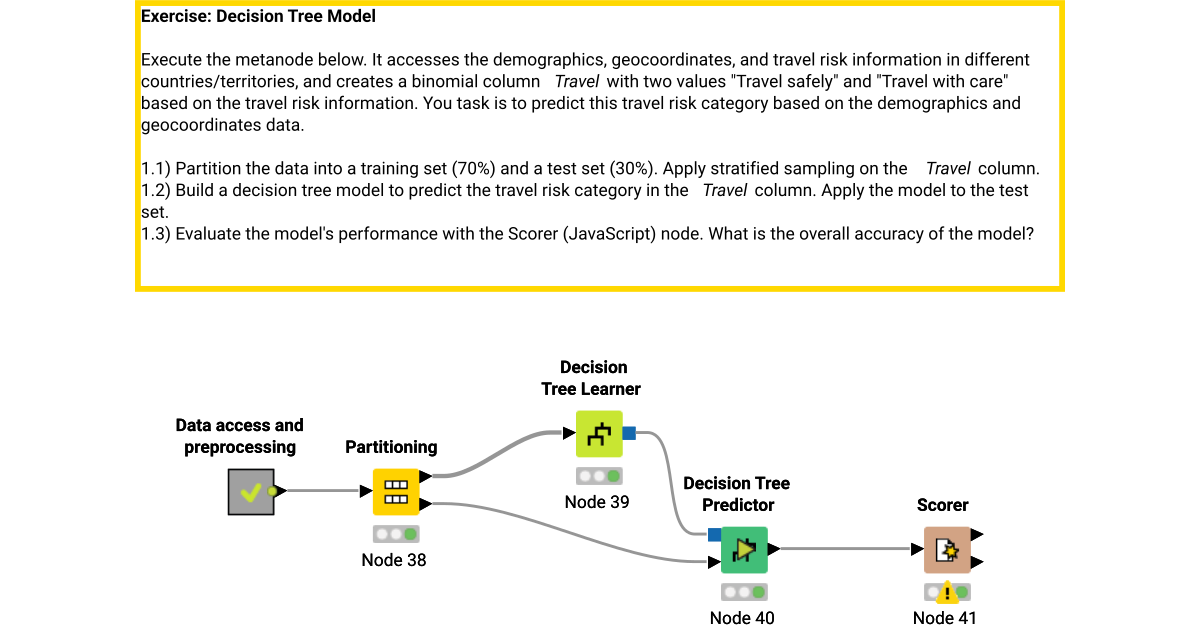 08 Decision Tree Model – KNIME Community Hub
