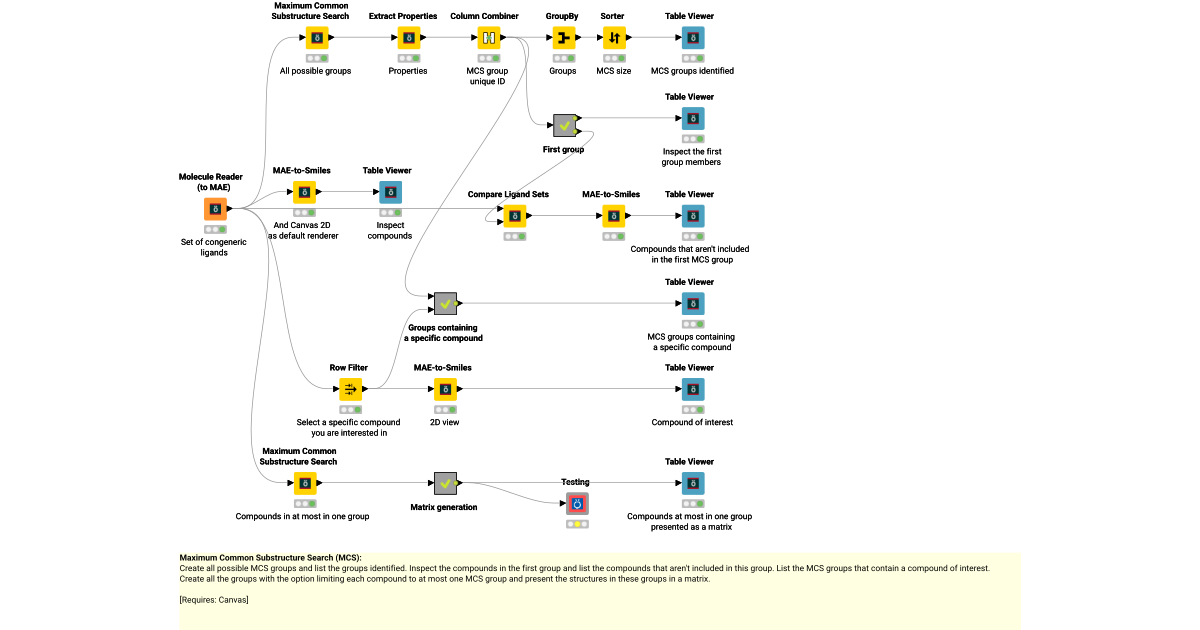 Maximum Common Substructure Search (MCS) – KNIME Community Hub