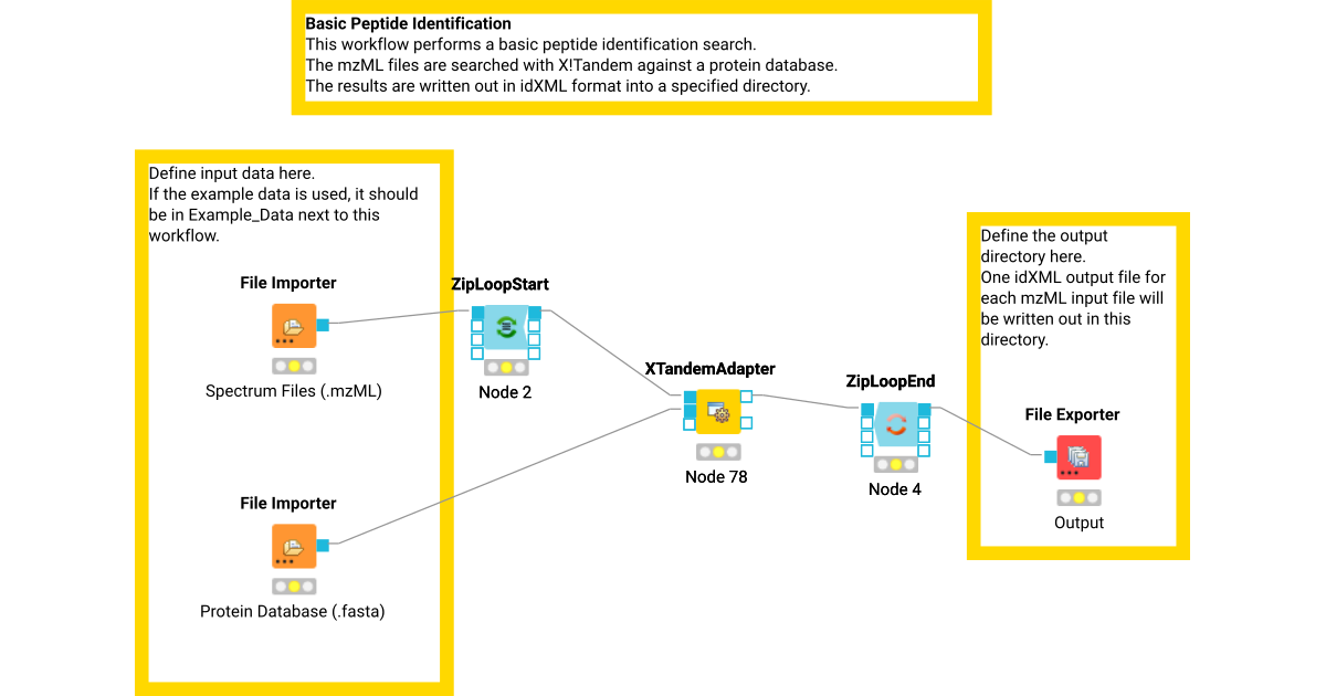 basic_peptide_identification – KNIME Community Hub