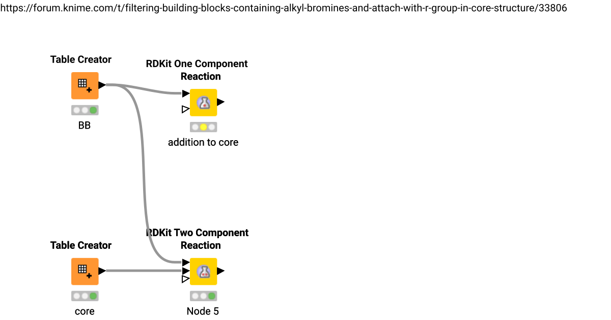 RDKit One-Component Reaction example – KNIME Community Hub