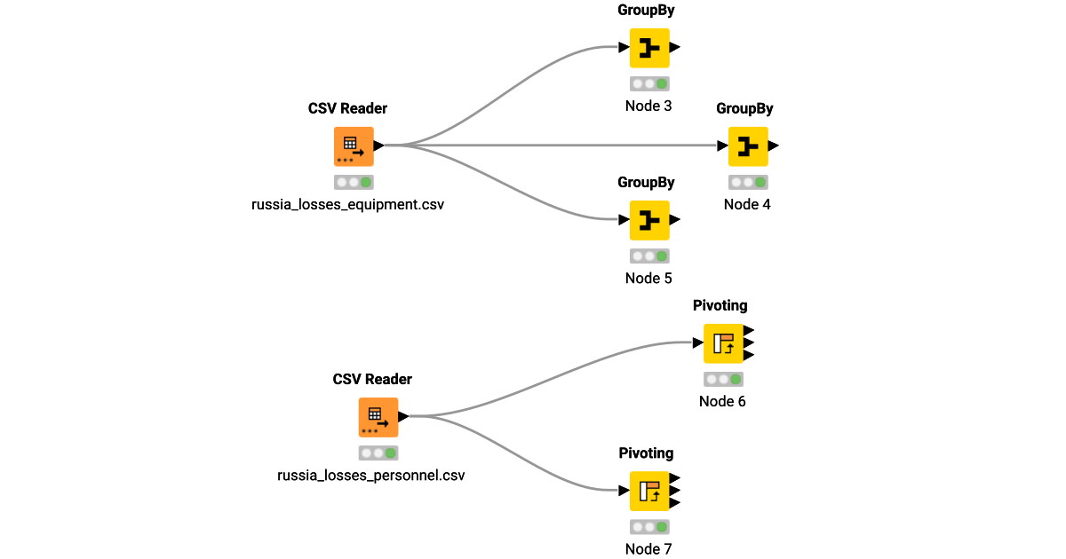 Data Manipulation - 2 – KNIME Community Hub