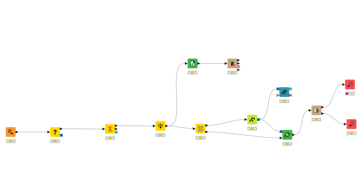 Decision Tree Model – KNIME Community Hub