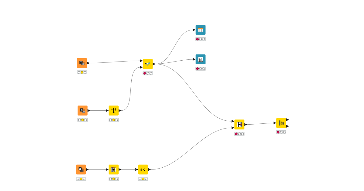 KNIME_First Worklflow Excel – KNIME Community Hub