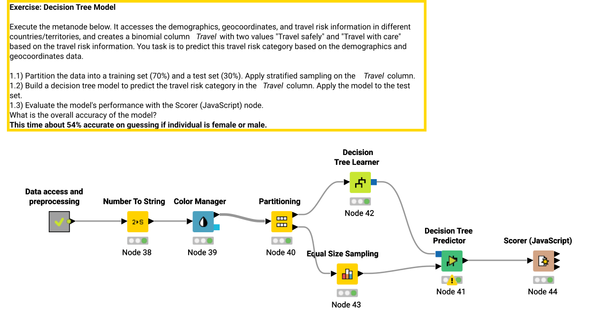 08 Decision Tree Model – KNIME Community Hub