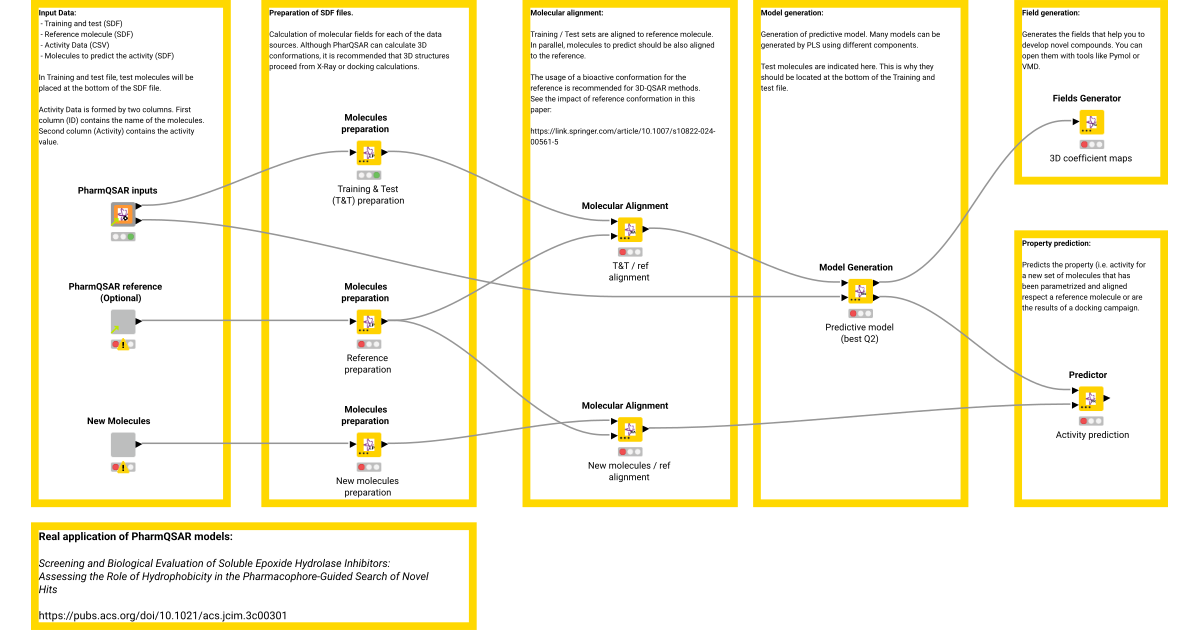 PharmQSAR workflow – KNIME Community Hub