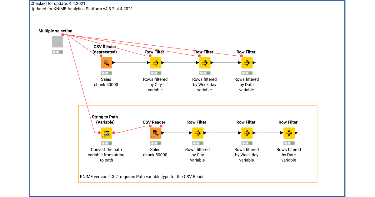 005_Active_elements - Input 2 – KNIME Community Hub