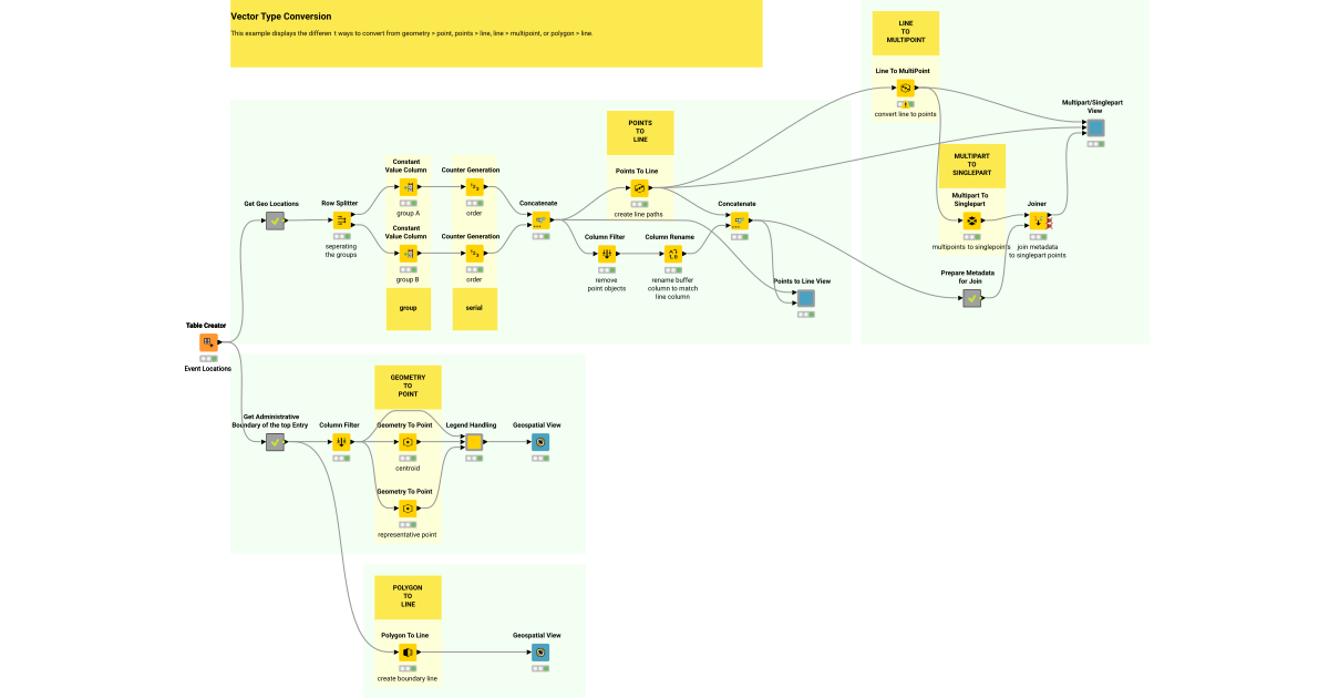 Vector Type Conversion – KNIME Community Hub