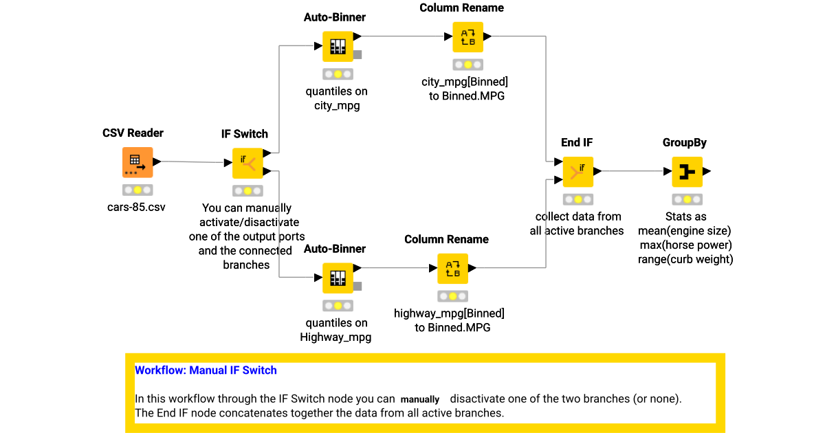 Manual IF Switch – KNIME Community Hub