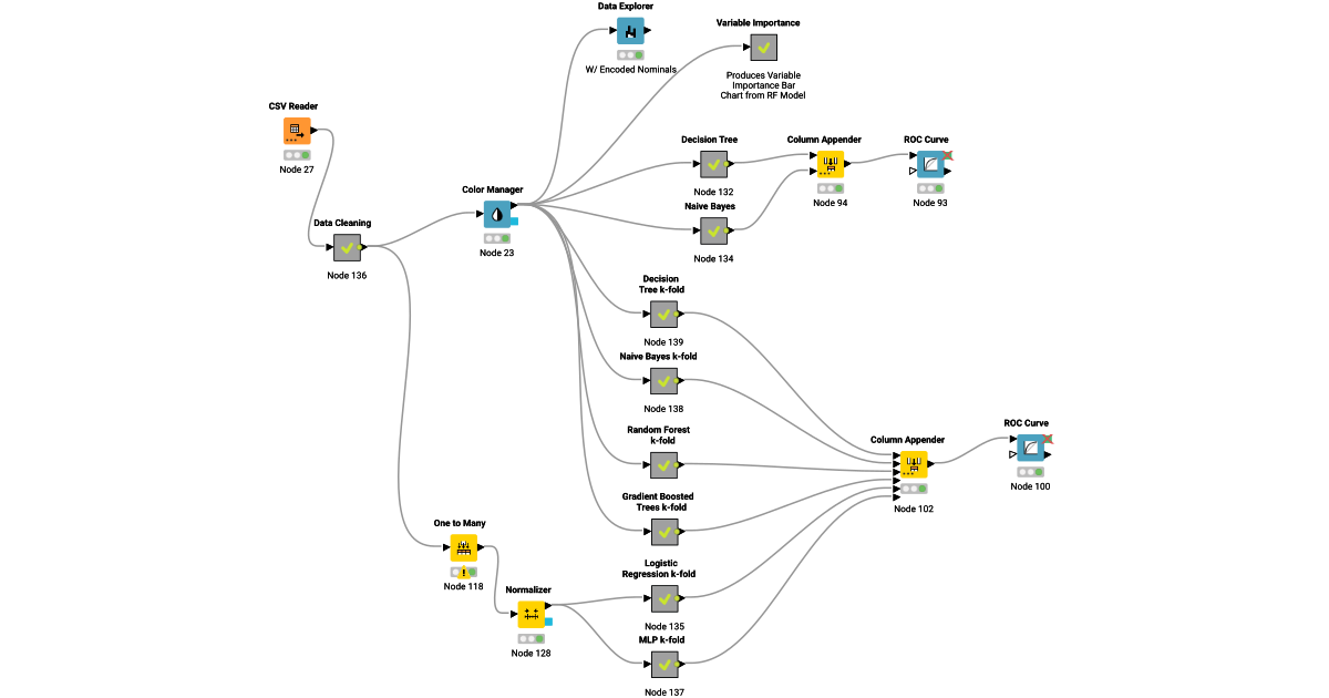 4_Final_Project_RH – KNIME Community Hub