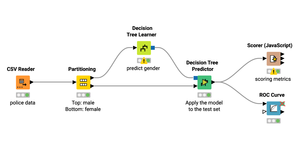 09 Decision Tree Model - Solution – KNIME Community Hub