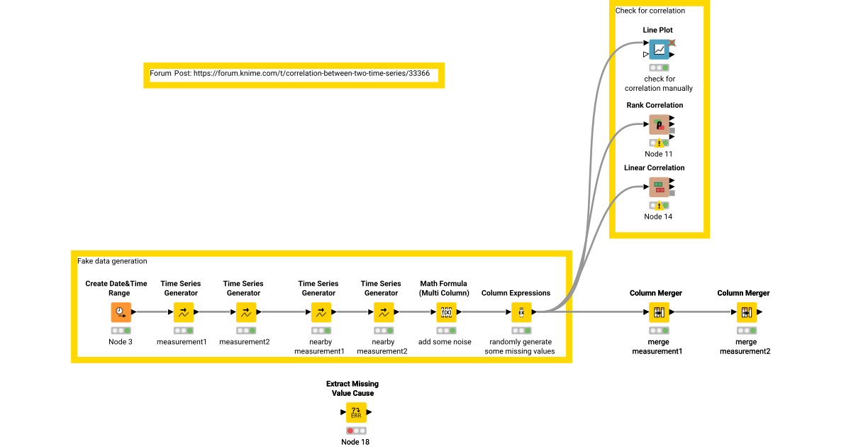 Column Correlation Analysis Knime Community Hub
