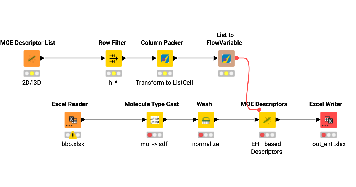 MOE 10 - Excel IO – KNIME Community Hub