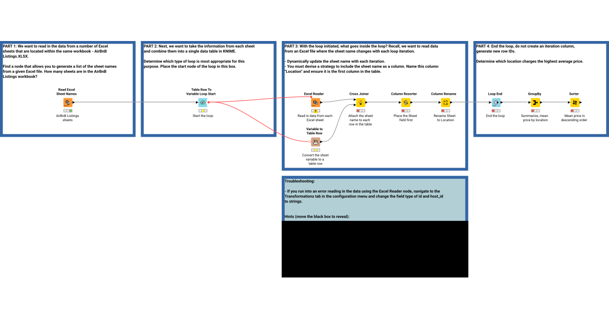 Solution Knime Community Hub