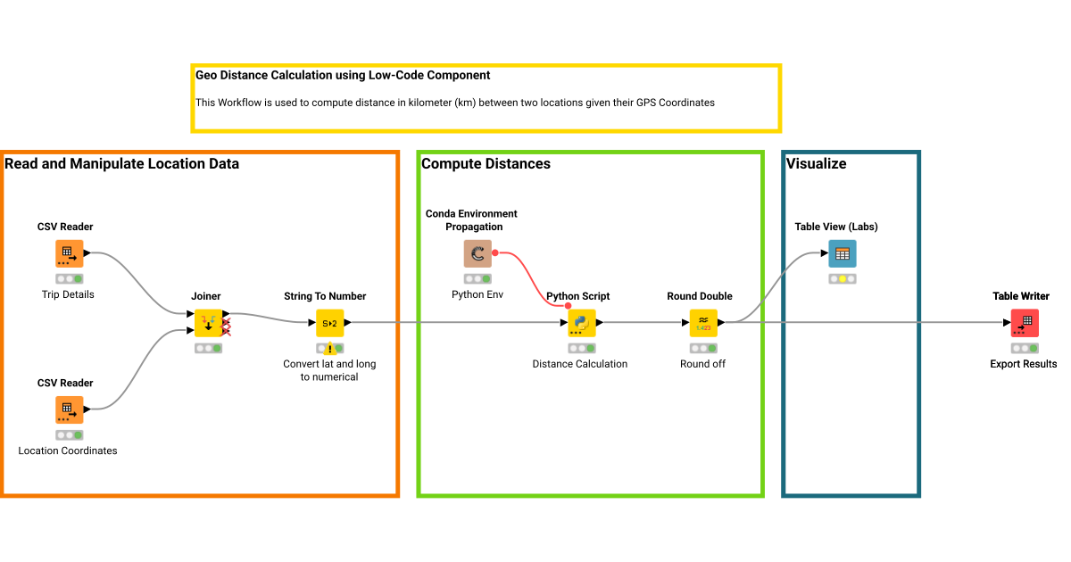 Geo Distance Geopy workflow – KNIME Community Hub
