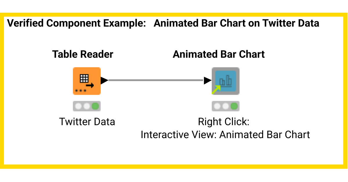 Animated Bar Chart Example on Twitter Data – KNIME Community Hub