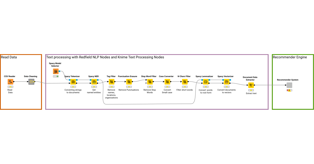 Content Based Movie Recommenders System using Spacy Embeddings – KNIME Community Hub