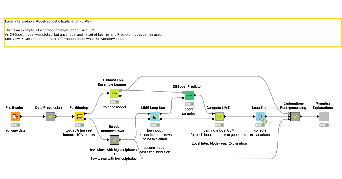 Compute Local Model-agnostic Explanations (LIMEs) – KNIME Community Hub