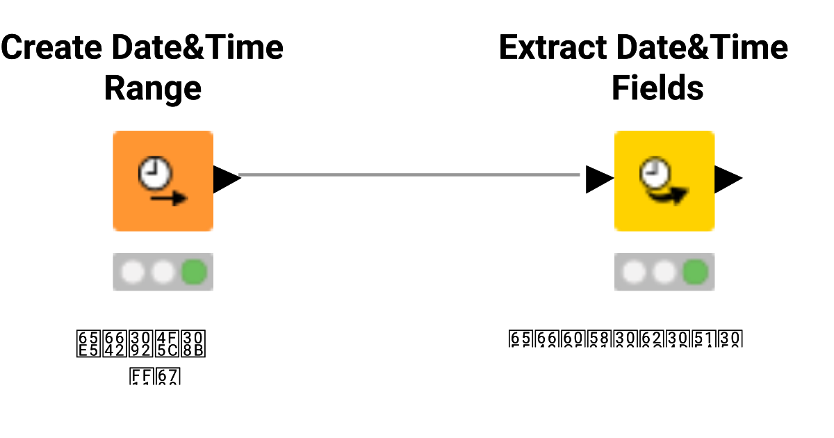 日時情報抽出 - Extract Date&Time Fields – KNIME Community Hub