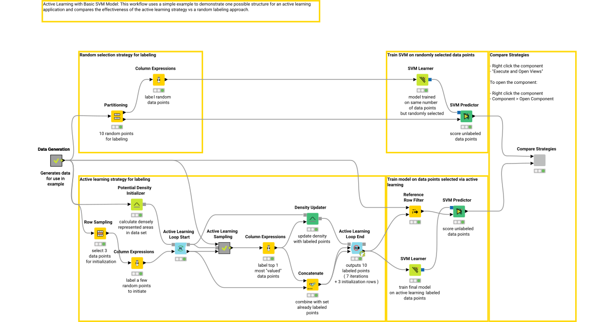 Active Learning with Basic SVM Model – KNIME Community Hub
