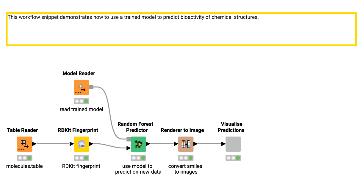 Model Prediction Chemistry – KNIME Community Hub Model Prediction Chemistry – KNIME Community Hub
