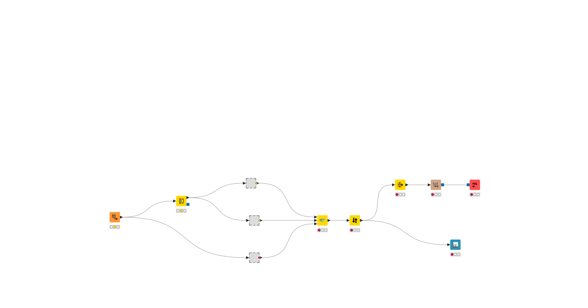 Building a Credit Scoring Model – KNIME Community Hub