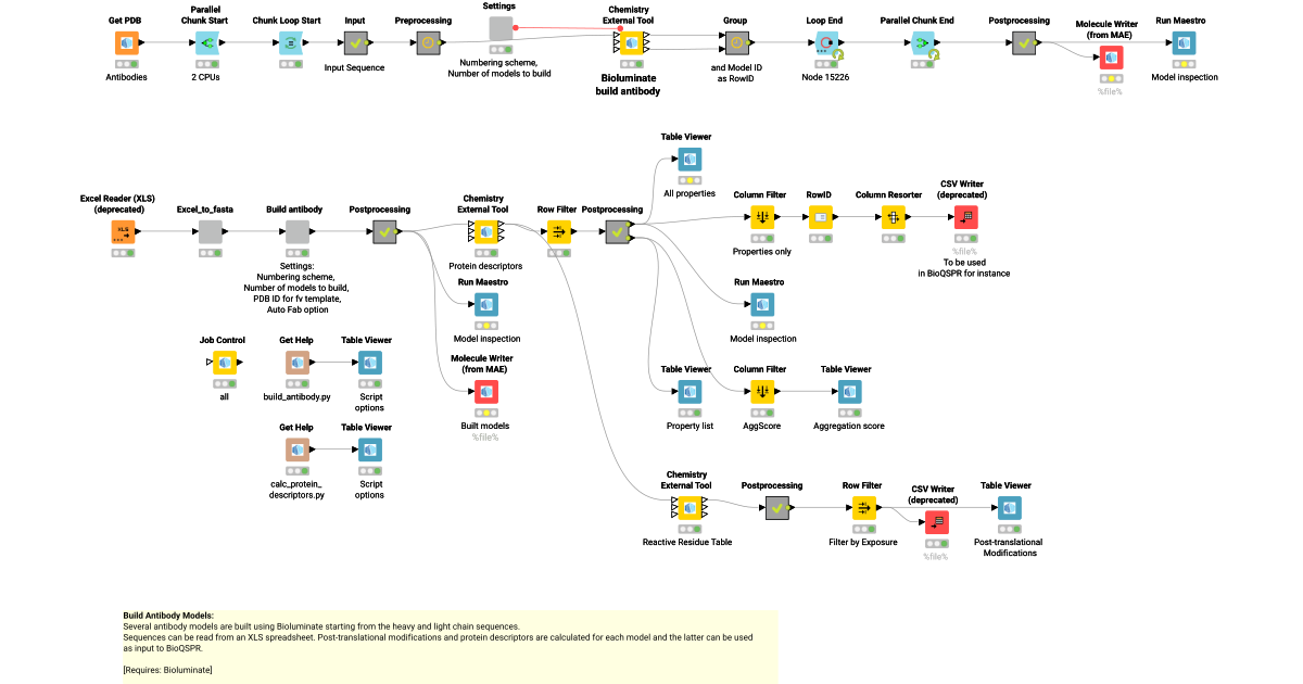 Build Antibody Models – KNIME Community Hub