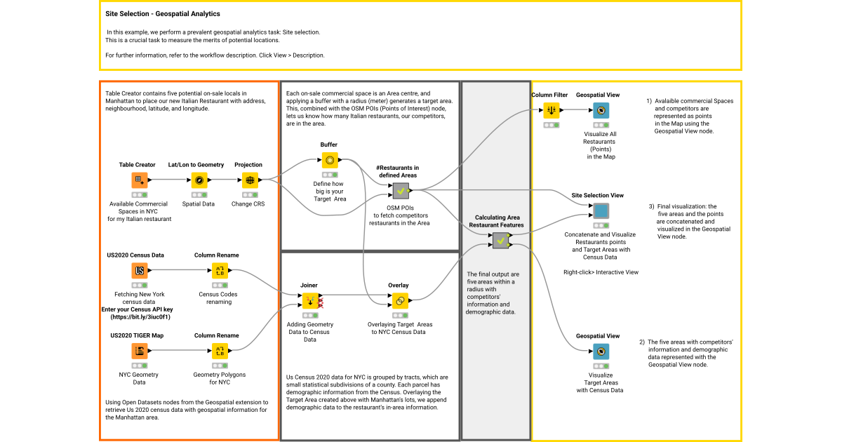 Site Selection - Geospatial Analtycs – KNIME Community Hub