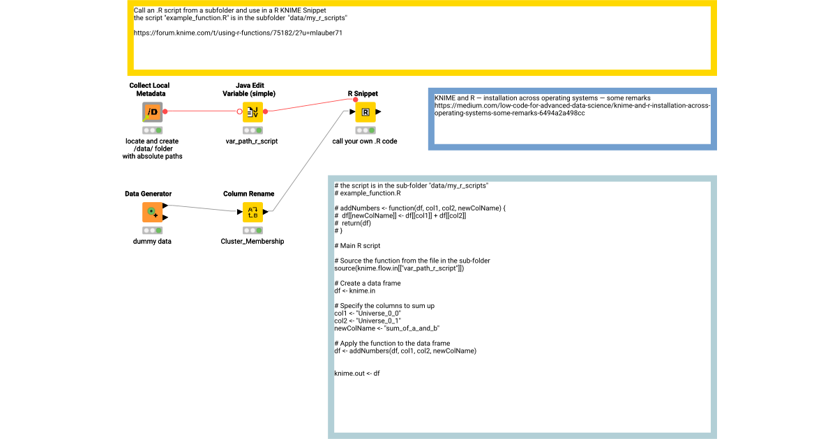 Call an .R script from a subfolder and use in a R KNIME Snippet – KNIME Community Hub