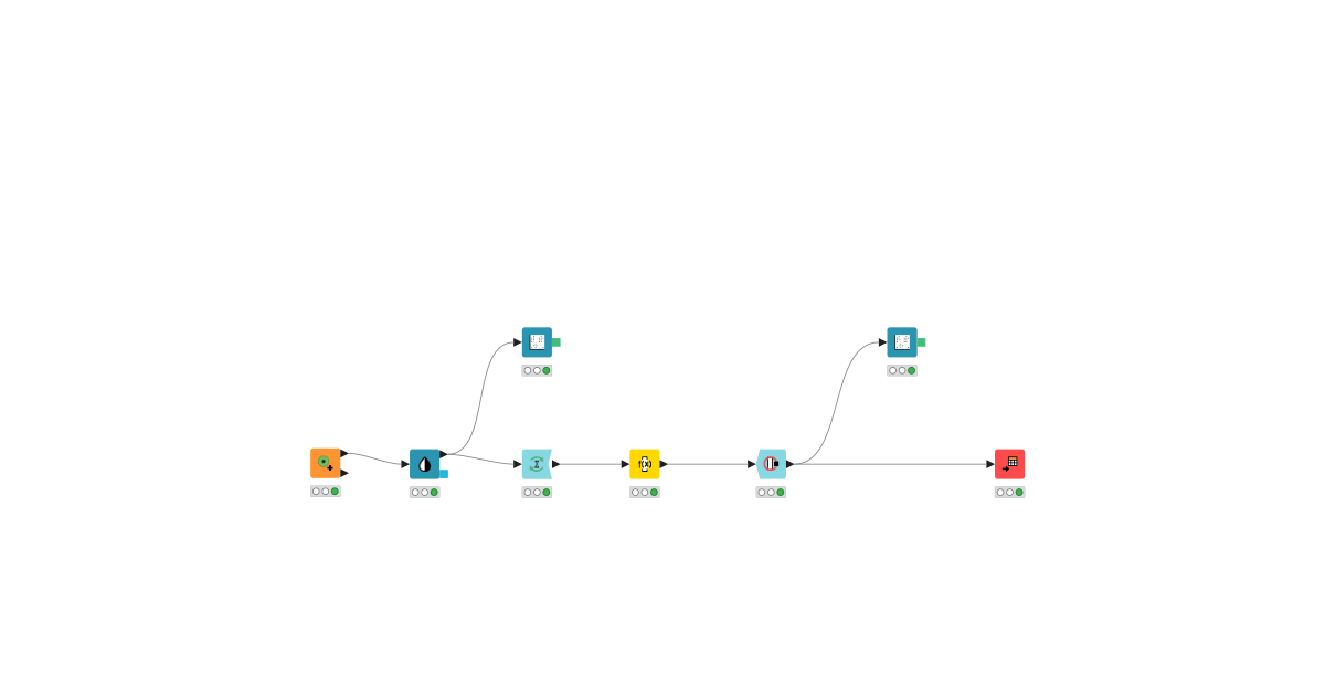 2 Counting Loop 2 Knime Community Hub
