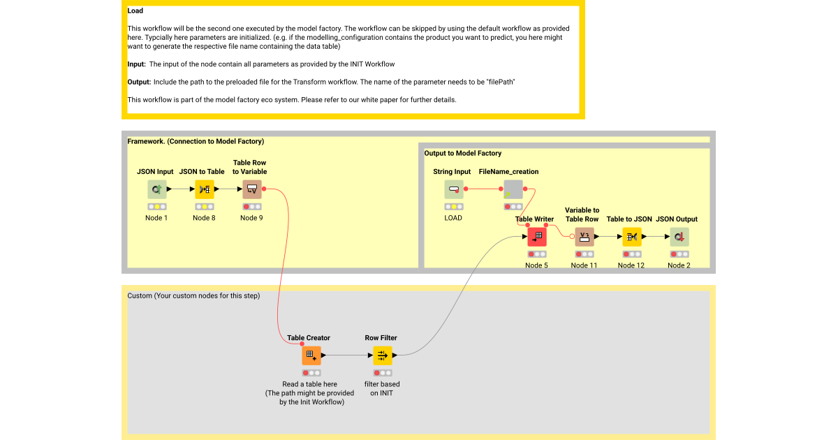 02_Load – KNIME Community Hub