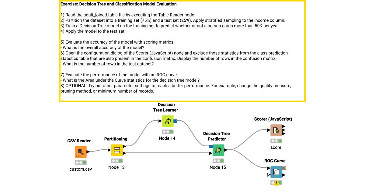 09 Decision Tree and Classification Model Evaluation – KNIME Community Hub