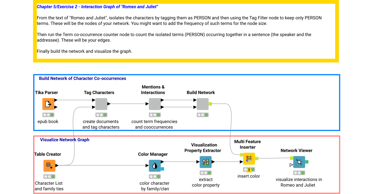 Chapter 5/Exercise 2 - Interaction Graph of "Romeo and Juliet" – KNIME ...