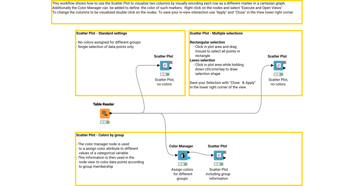 Scatter Plot Examples – KNIME Community Hub