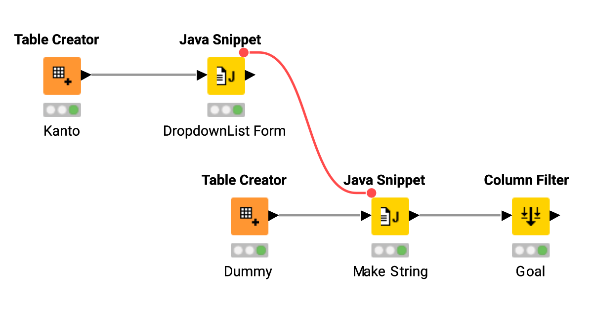 Form_DropdownList – KNIME Community Hub