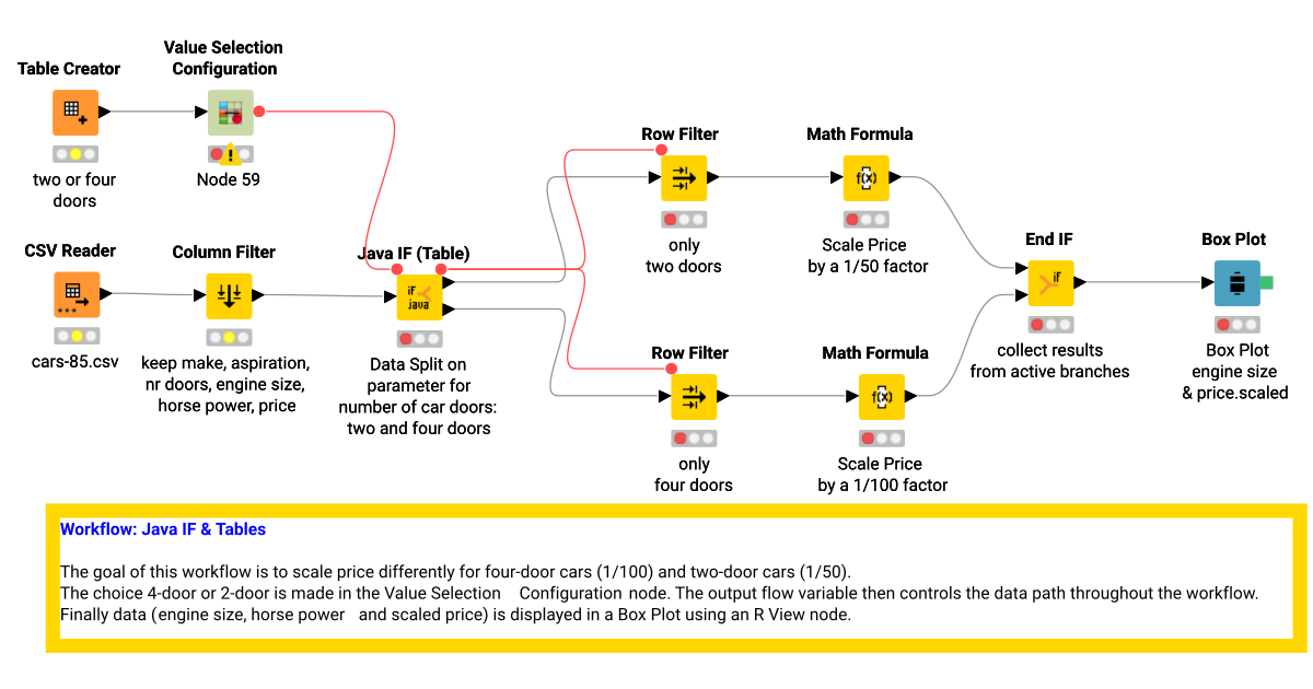 JAVA IF Tables – KNIME Community Hub