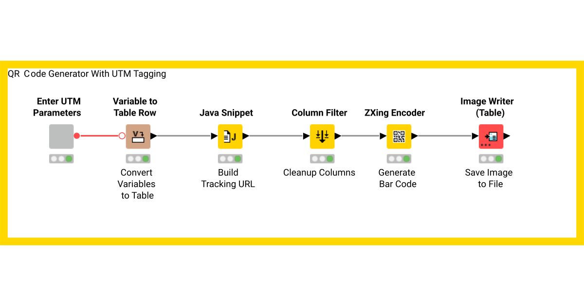 QR Code Generator with UTM Tagging – KNIME Community Hub