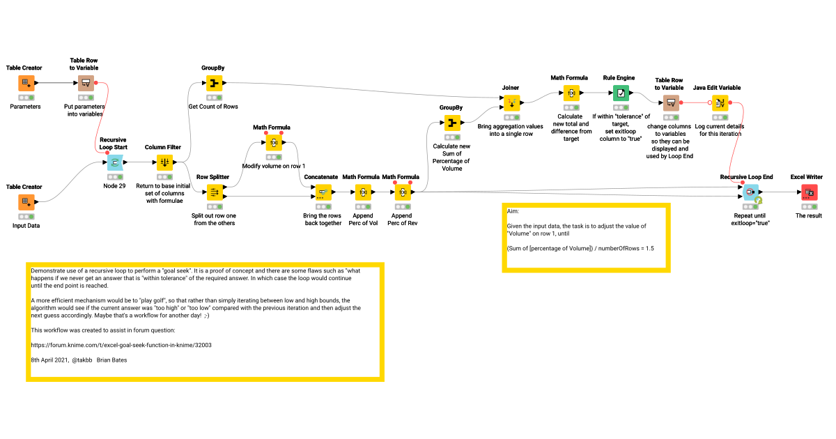 Goal Seek Demo – KNIME Community Hub