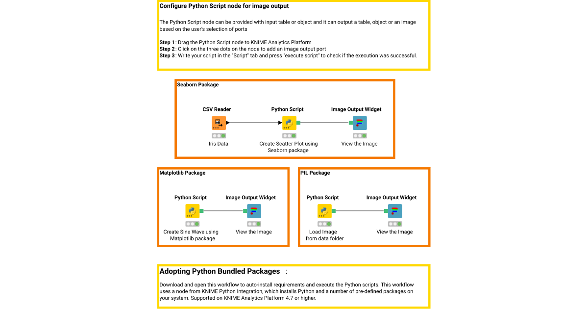 Image Output with Python Script – KNIME Community Hub