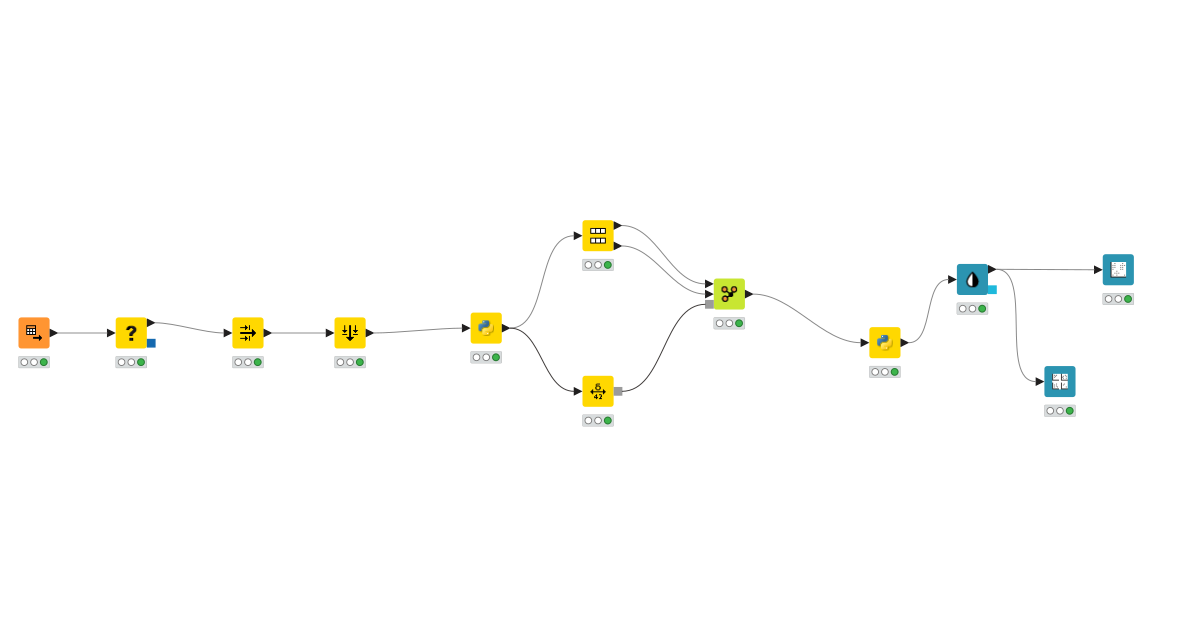 KNN Between Skin Color and Fashion Colors – KNIME Community Hub