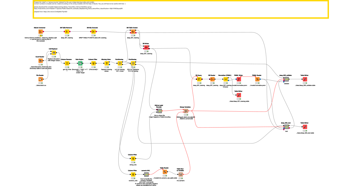 Prepare the "adult" or "census-income" dataset for the use in deep ...