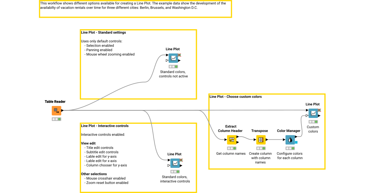 Line Plot Examples - Basic – KNIME Community Hub