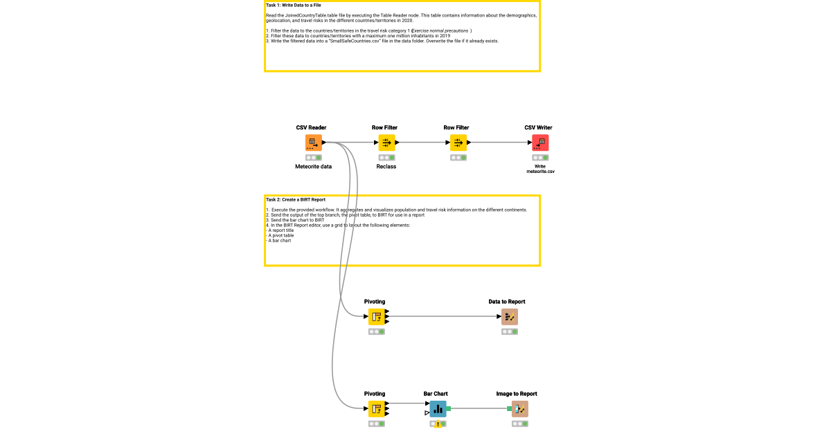 01 Data Export And Reporting Exercise Knime Community Hub