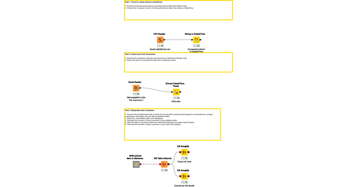 05 Date and Time and Databases - Exercise – KNIME Community Hub