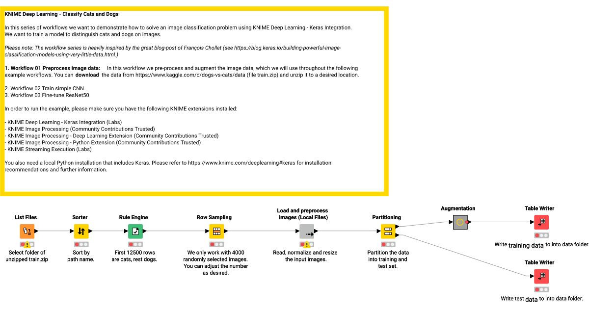 Preprocess image data – KNIME Community Hub