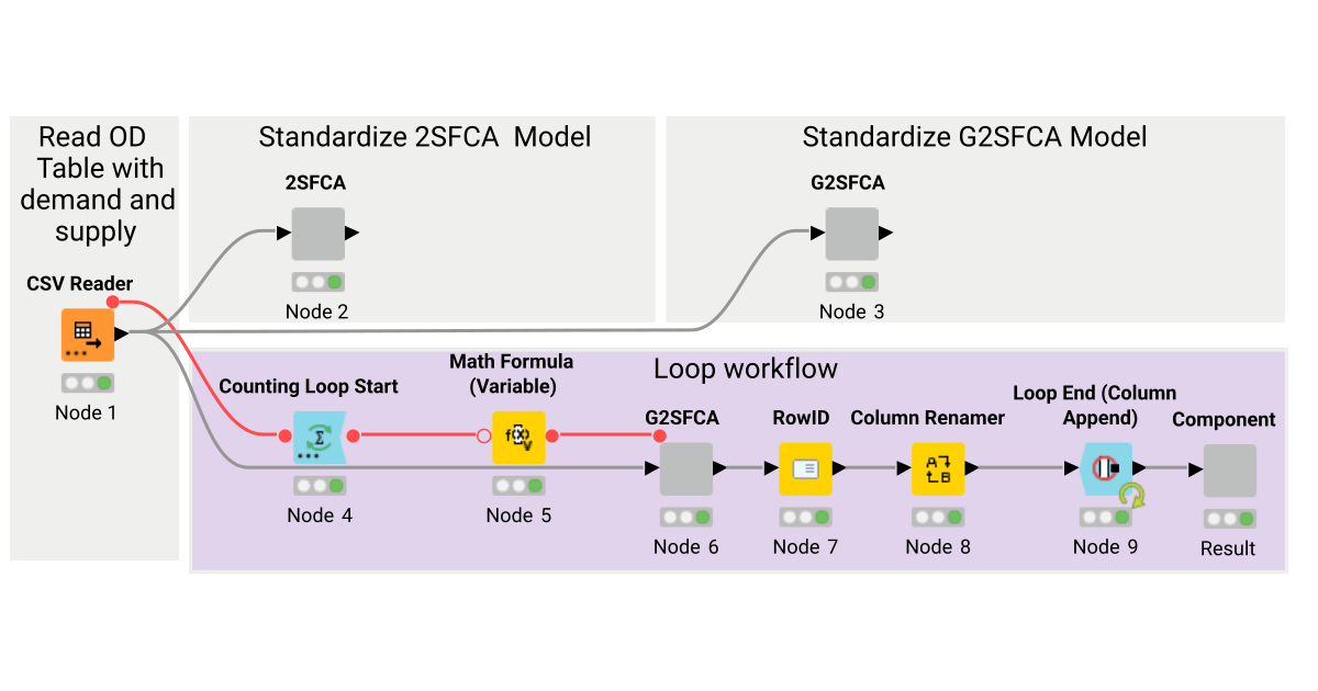 G2SFCA-Component – KNIME Community Hub