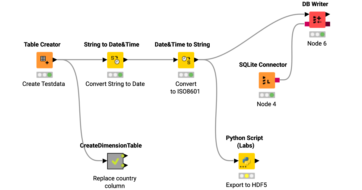 Data Export Example – KNIME Community Hub