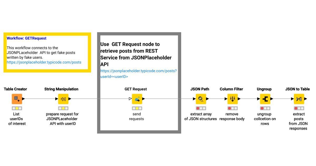GET Request – KNIME Community Hub