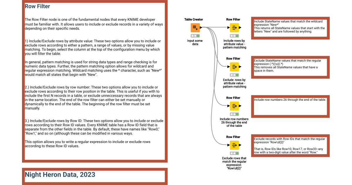 Row Filter – KNIME Community Hub