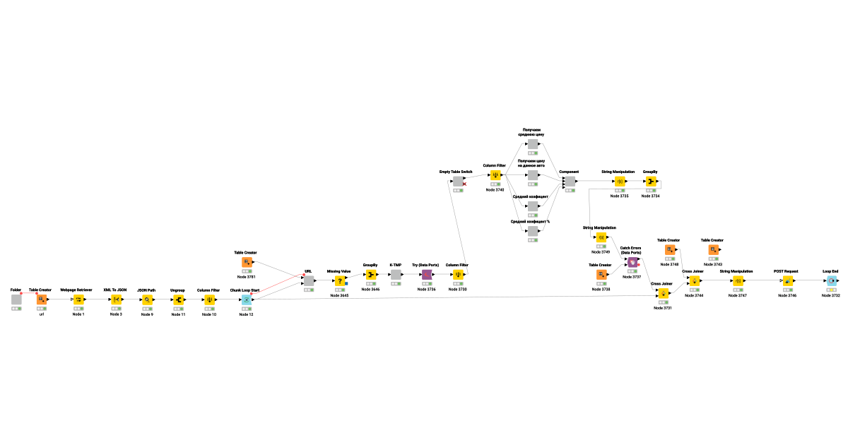 Parser – KNIME Community Hub