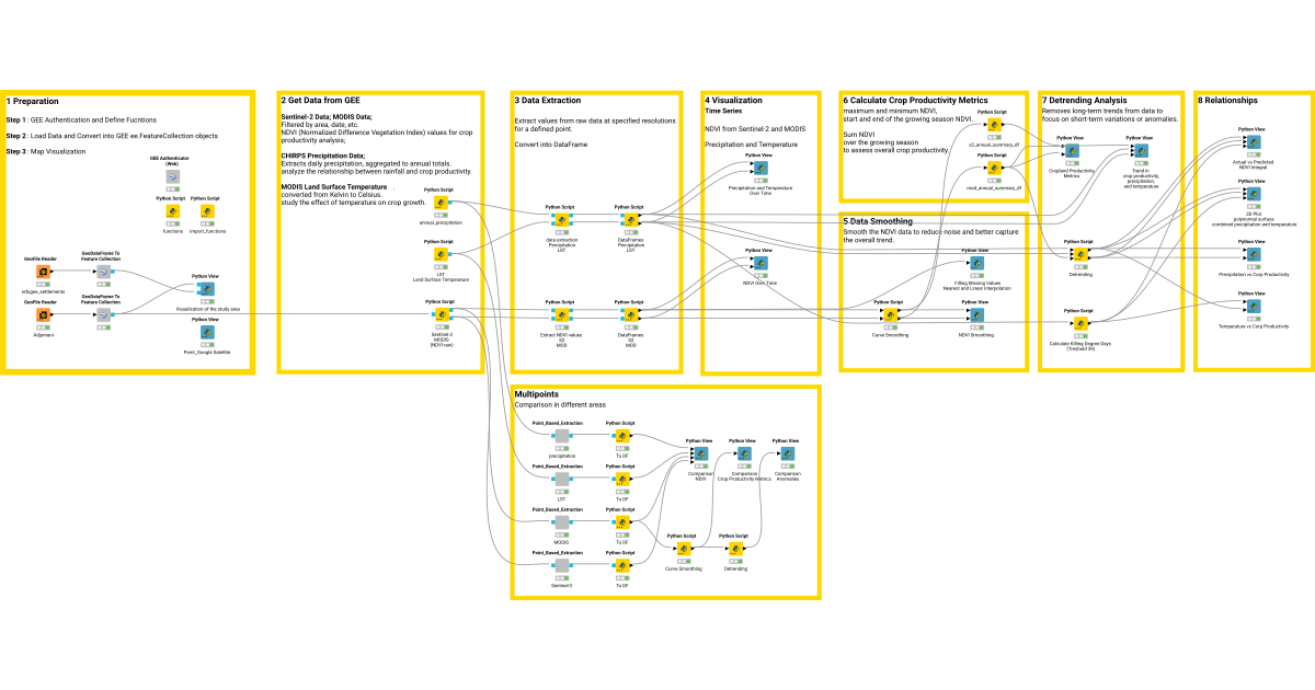 Part3_Point_Workflow – KNIME Community Hub